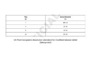 Modified Release Tablets: What Those Tiny Letters on Your Strip Really ...