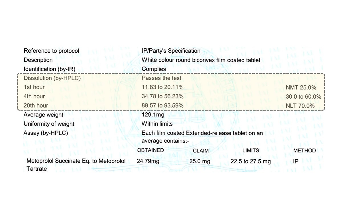 Modified Release Tablets: What Those Tiny Letters on Your Strip Really ...